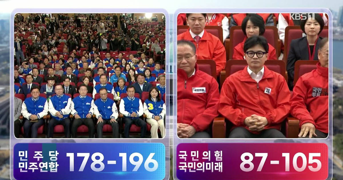 [출구조사] 민주·연합 178~196석, 국민·미래 87~105석