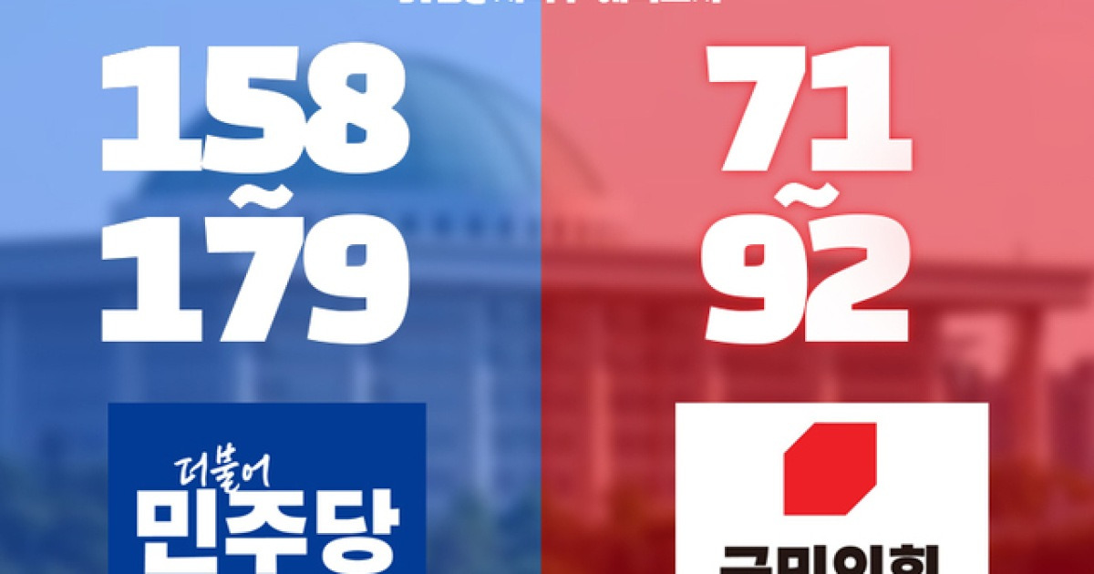 [속보] 민주 168~193 국힘 87~111…JTBC, 야권 압승 예측