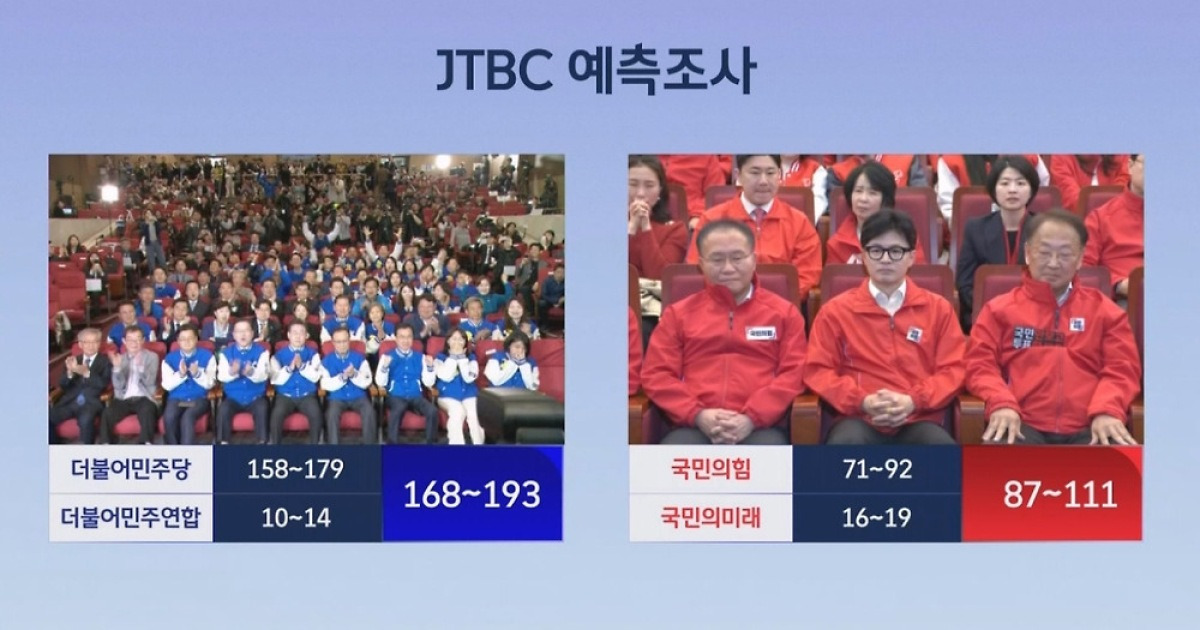 '족집게' JTBC 예측조사, 의석수 적중…출구조사 넘어섰다