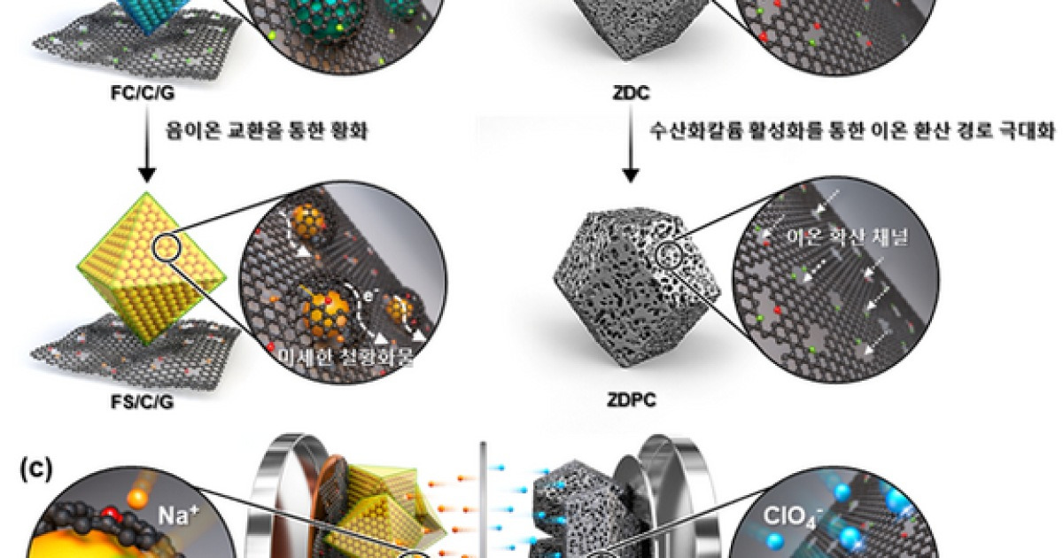 KAIST, 수 초만에 '급속충전' 소듐전지 개발