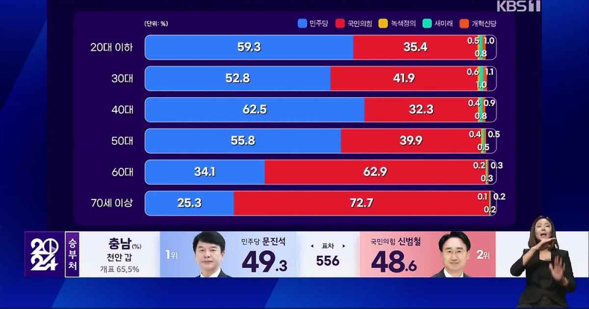 캐스팅보터 2030 표심은?