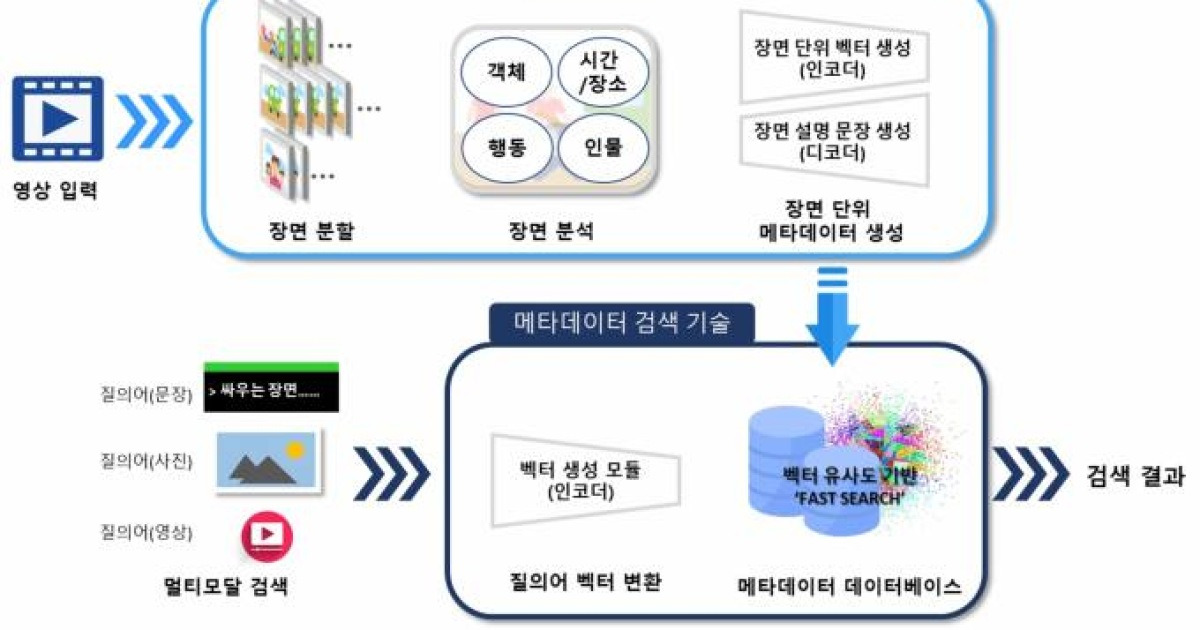 ETRI "차세대 방송미디어 핵심기술" 공개