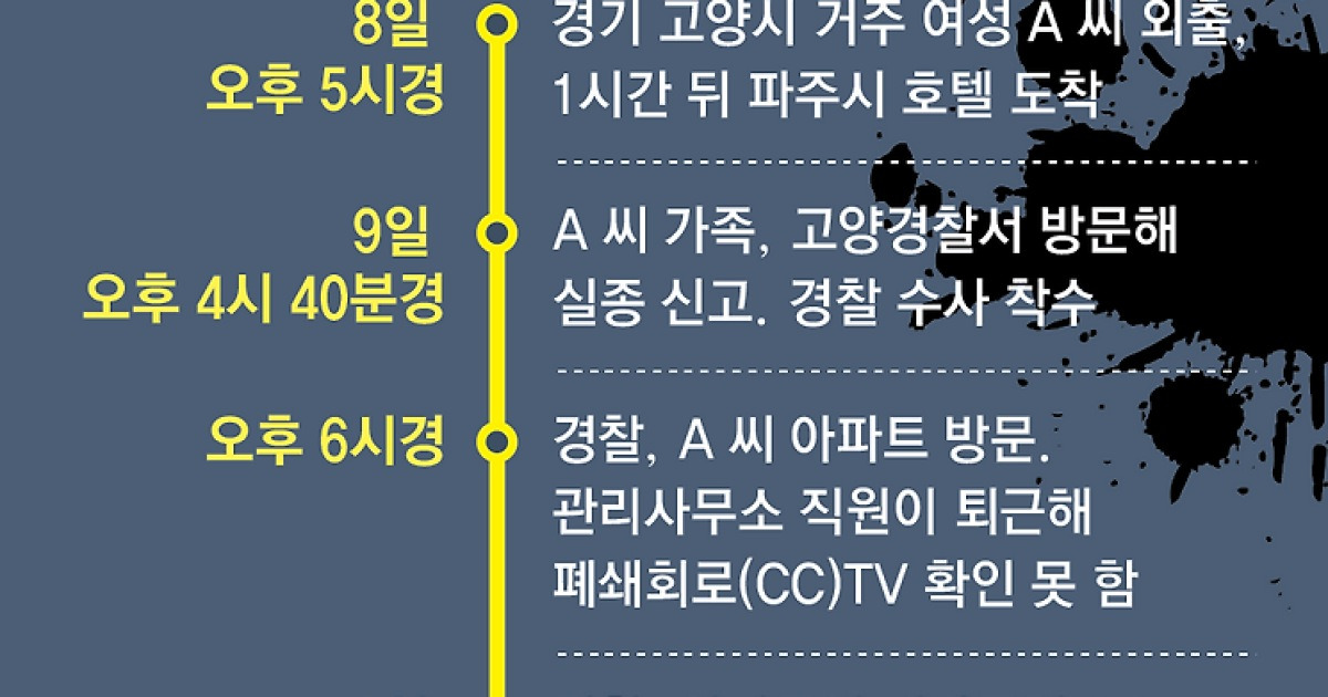 실종 성인 강제수색 어려운 경찰… “호텔 나갔다” 거짓말에 발길 돌려