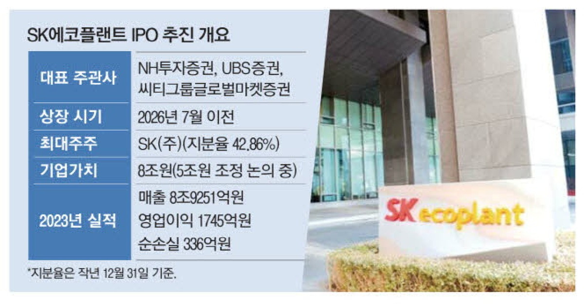 '초대어' SK에코플랜트 몸값 낮춰 IPO 속도