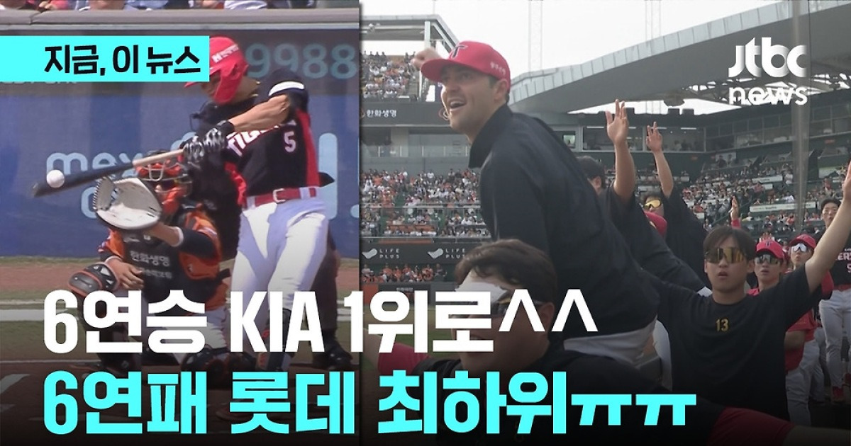 단독 선두 KIA, 6연승 폭풍 질주…꼴찌 롯데는 6연패