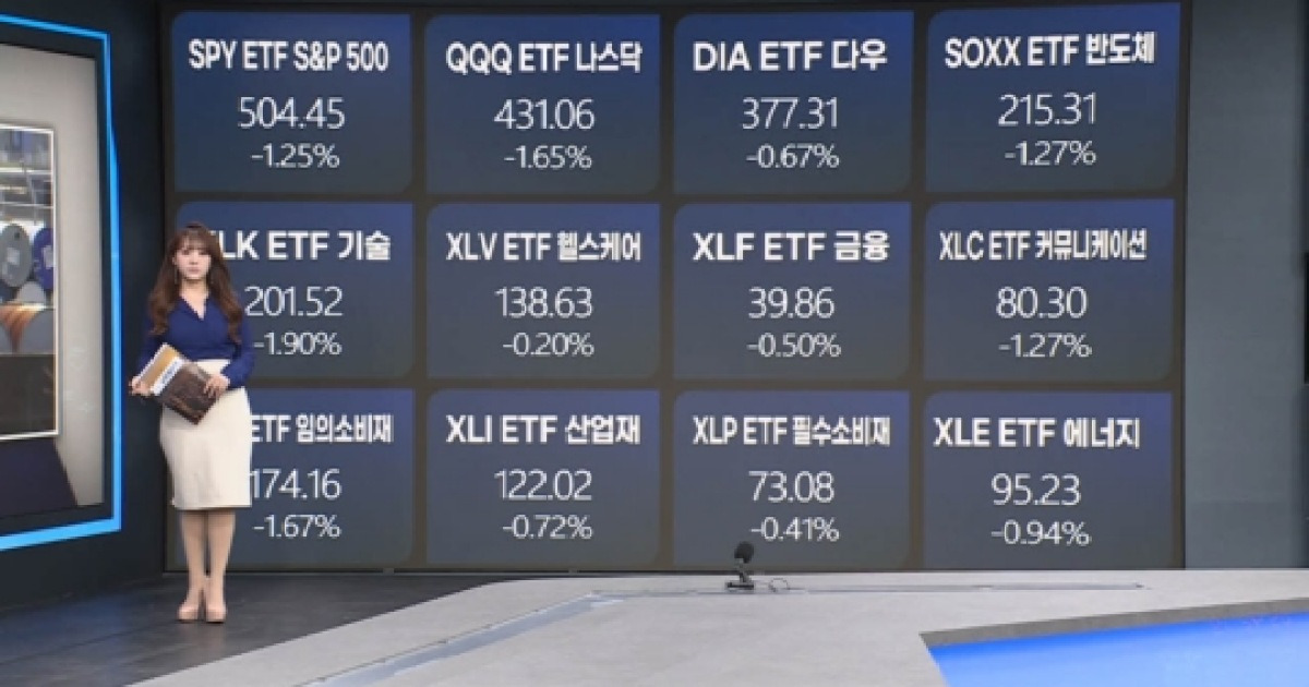 4월 16일 원자재 및 etf 시황 [글로벌 시황&이슈]