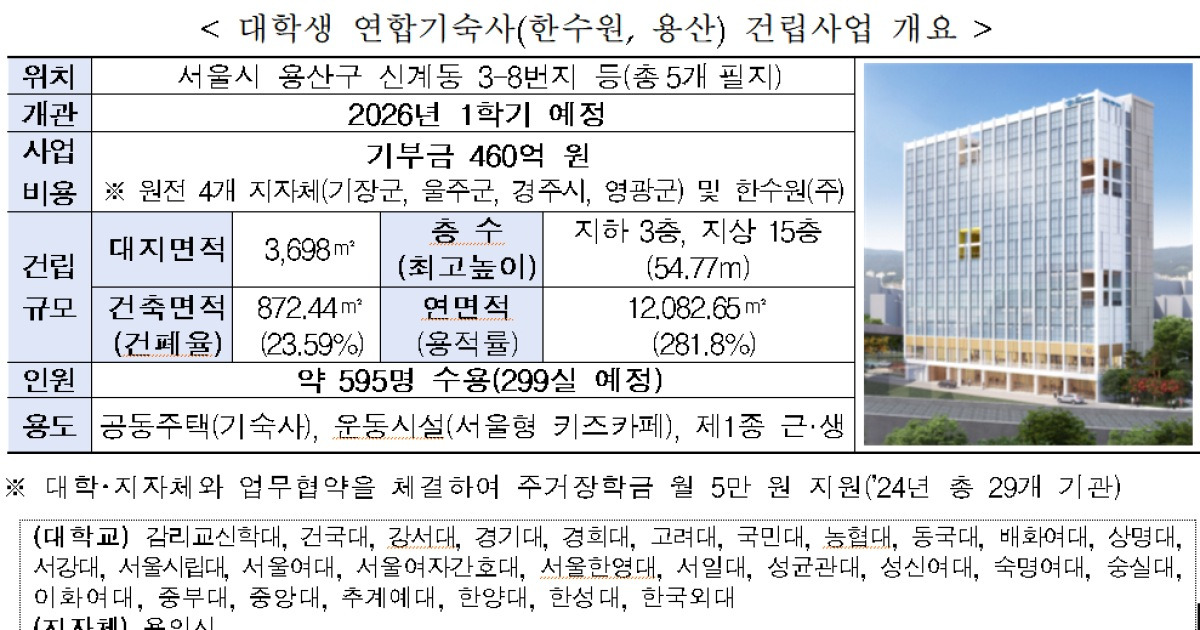 기숙사비 월 10만원대 용산 대학생 연합기숙사 착공