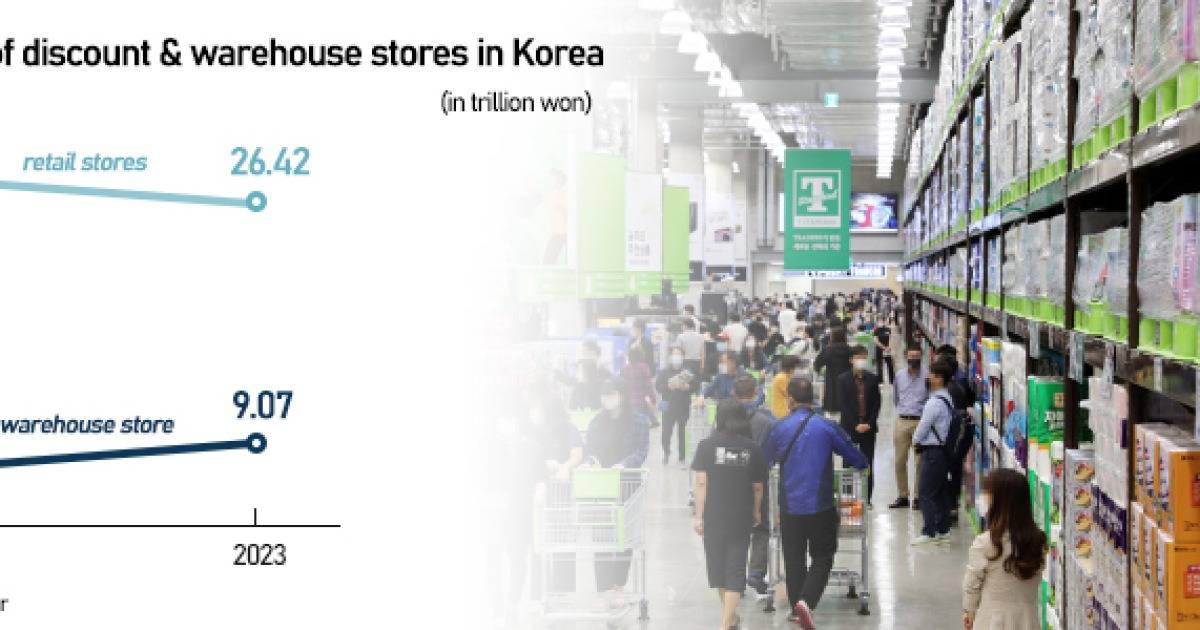 Warehouse retail stores grow in popularity as inflation rises