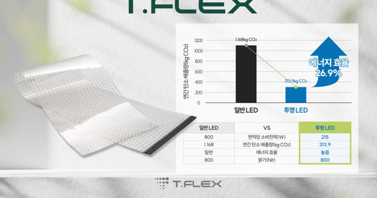 제이솔루션, 탄소 및 에너지 절감 모두 잡은 'T.FLEX' 투명LED '코리아 나라장터 엑스포'서 선봬