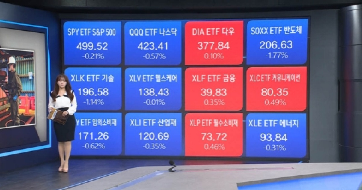 4월 19일 원자재 및 etf 시황 [글로벌 시황&이슈]