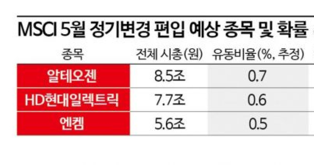 MSCI 5월 정기변경, 편입 예상 종목 보니