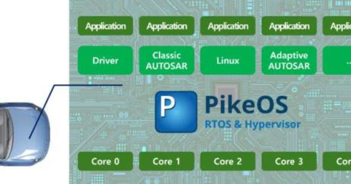 쿤텍, 실시간 하이퍼바이저 기술인 ‘파이크오에스(PikeOS)’ 국내 공급 | 데일리카