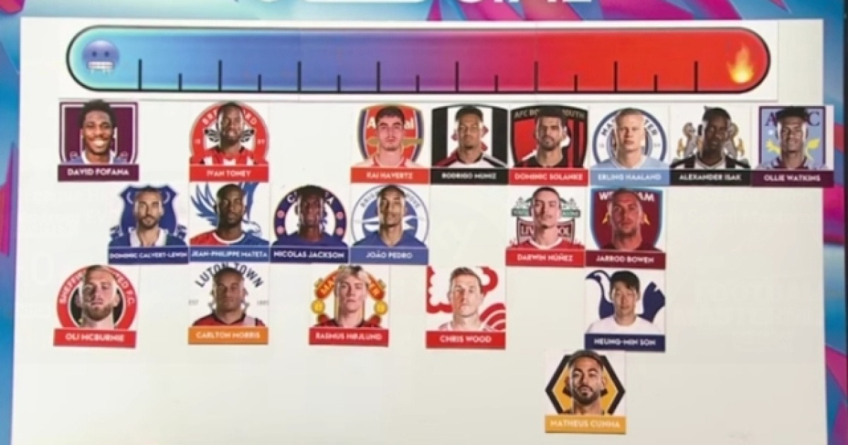 'SON-홀란드' 넘어섰다...'26골 12도움' 커리어 하이, 폭발한 '빌라 FW'→EPL 공격수 '1위' 등극