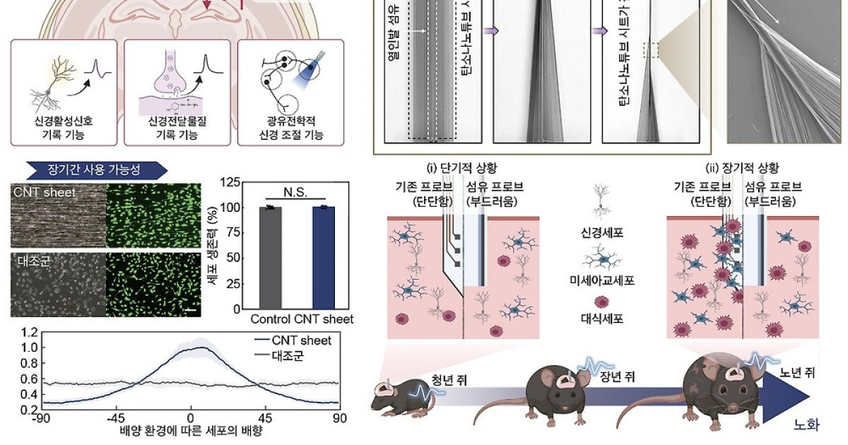 KAIST, 장기간 작동 뇌-기계 인터페이스 개발