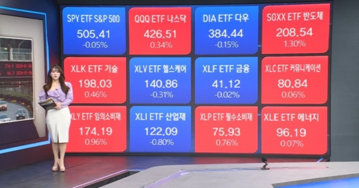 4월 25일 원자재 및 etf 시황 [글로벌 시황&이슈]