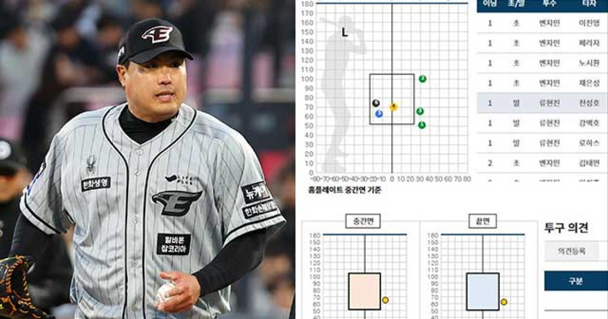 ‘류현진 ABS 불만’에…KBO, 투구추적 데이터 이례적 공개