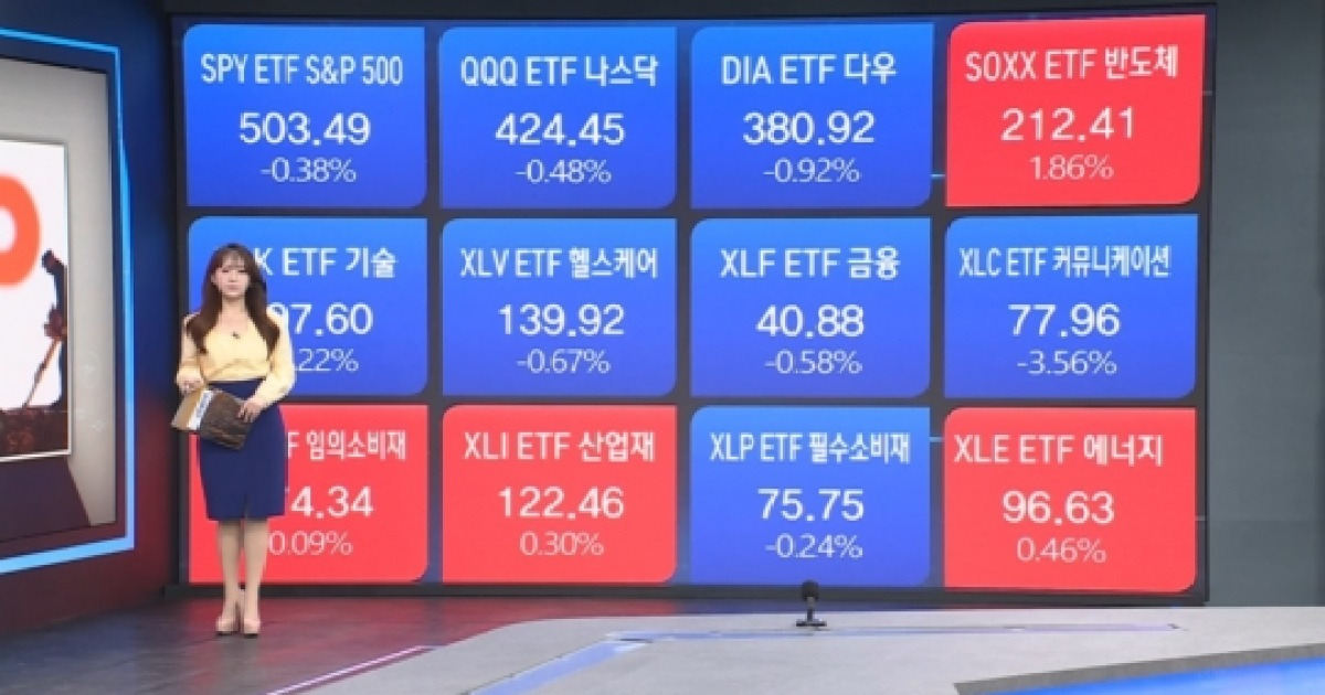 4월 26일 원자재 및 etf 시황 [글로벌 시황&이슈]