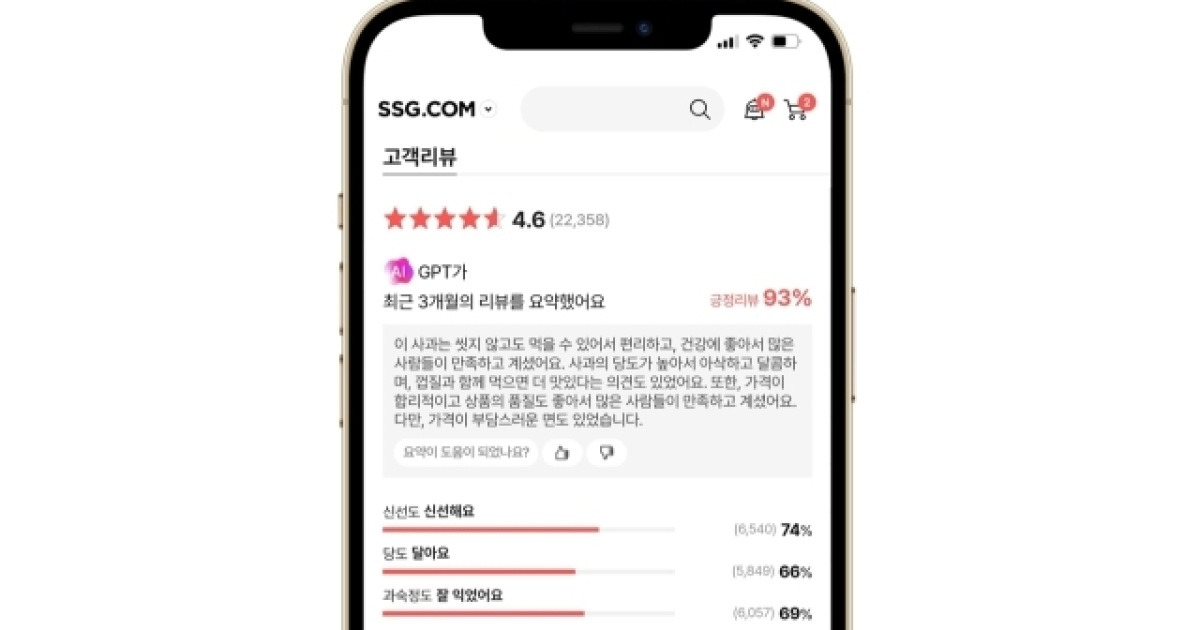 SSG닷컴, “AI GPT가 리뷰 한 문단 요약”…식품군부터 적용