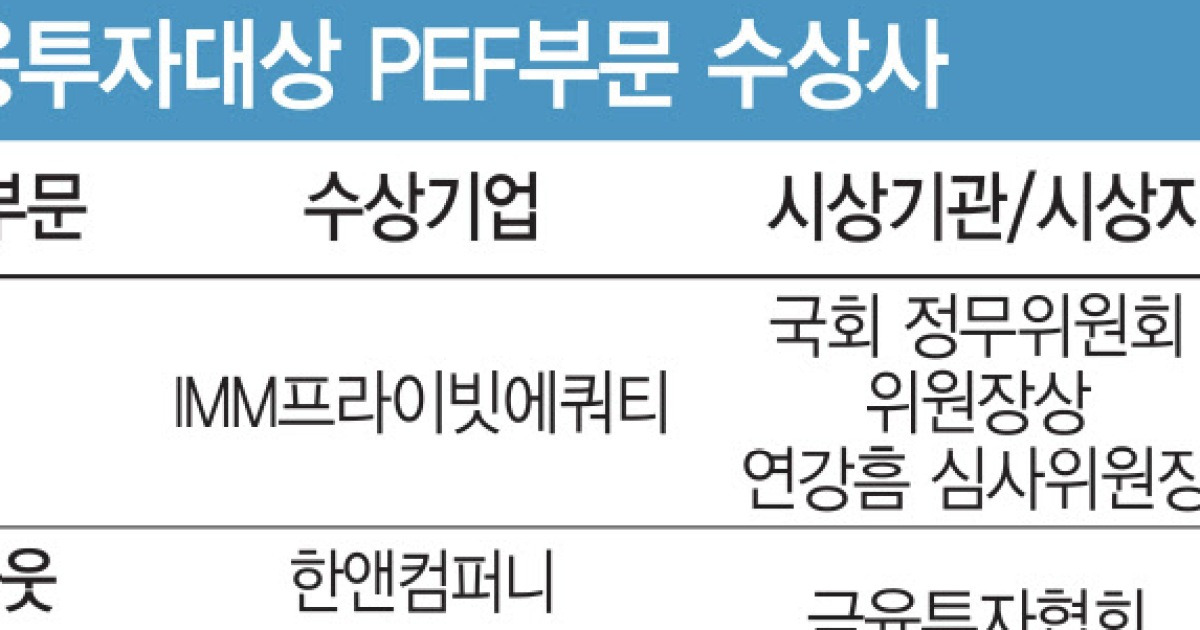 잘 팔고 관리도 잘했다…종합대상에 IMM PE