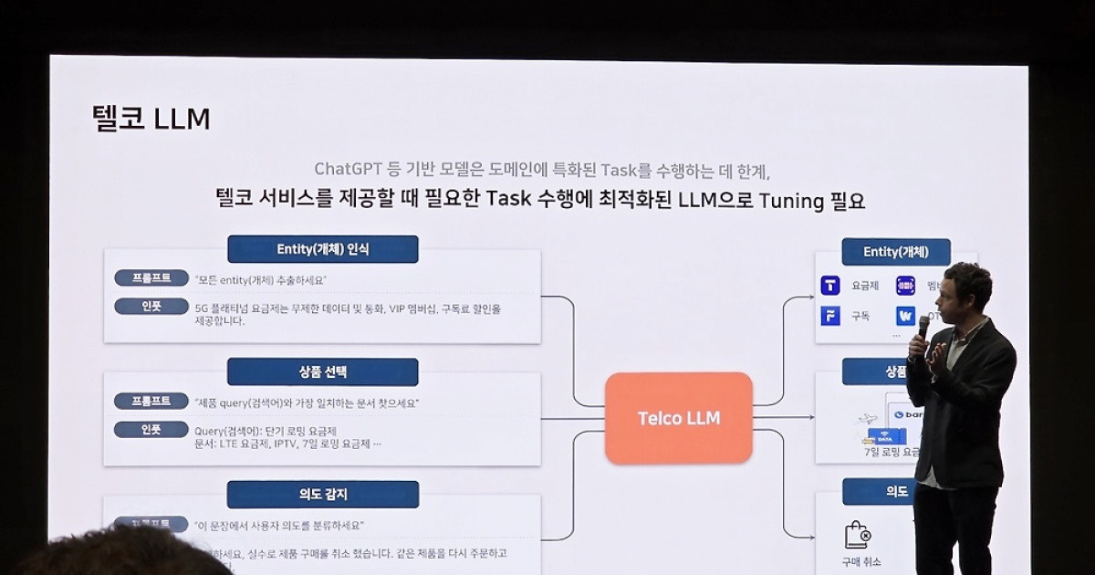 SKT "통신 특화 LLM, 6월 개발완료…연내 고객센터부터 적용"(종합)