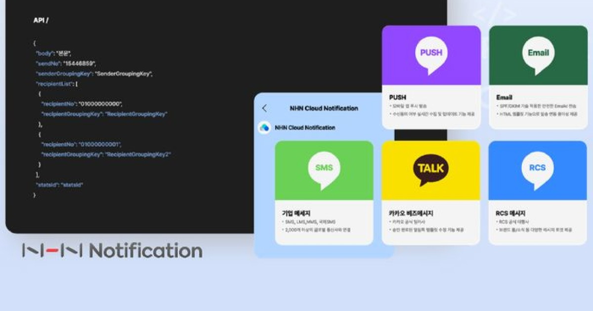 NHN클라우드, 커머스사에 메시지 솔루션 공급…B2B 선점 속도