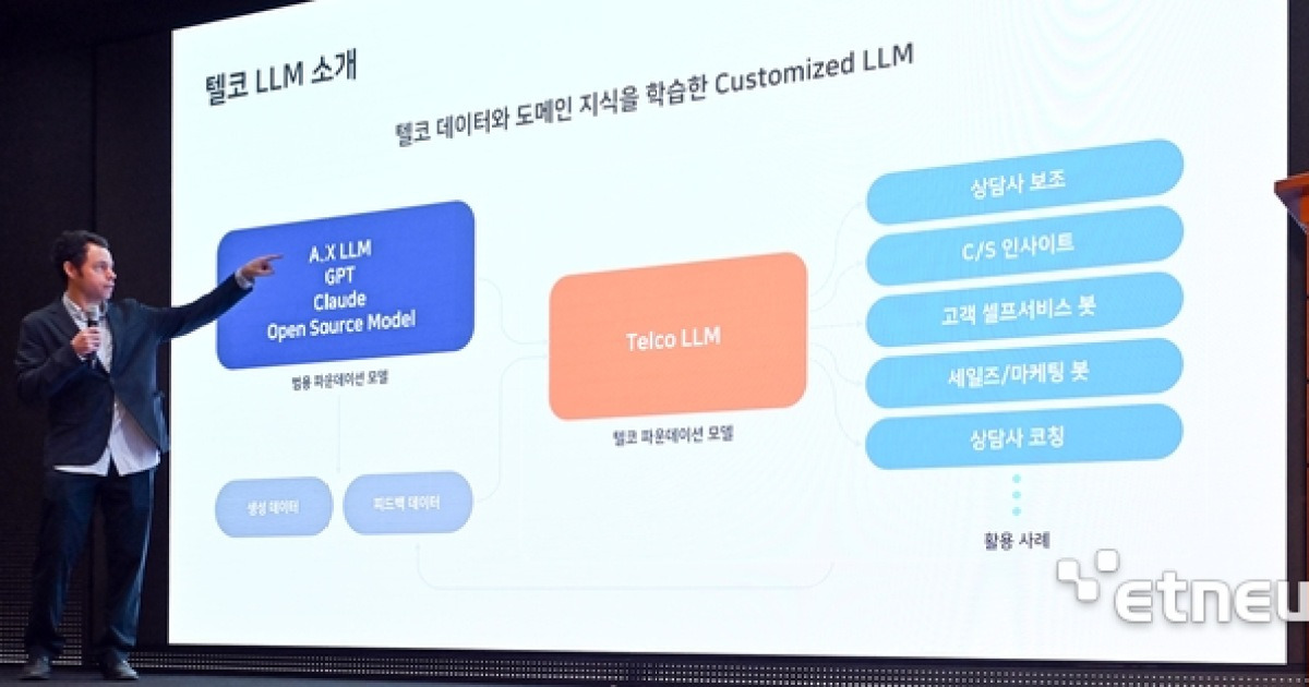 SKT 텔코 LLM은