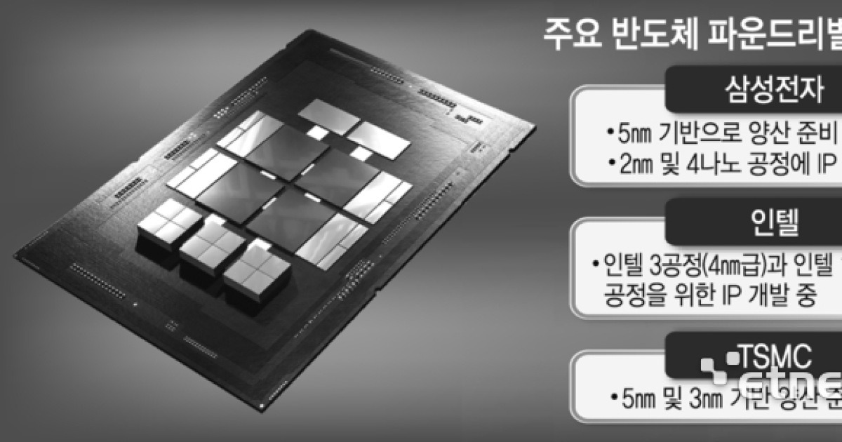 삼성·인텔·TSMC, 초미세 공정 '칩렛' 경쟁