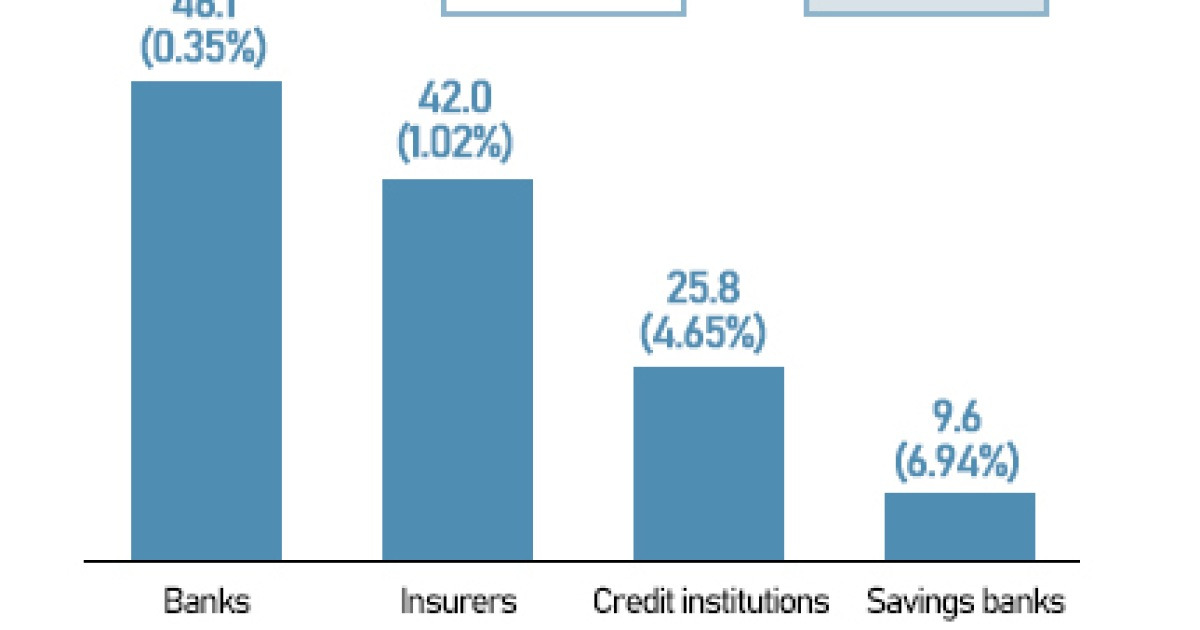Authorities mull incentives to inject funds into PF projects