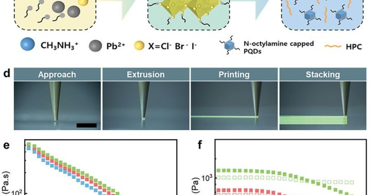 UNIST '상온서 열처리 없이 퀀텀닷 3D 프린팅' 기술 개발