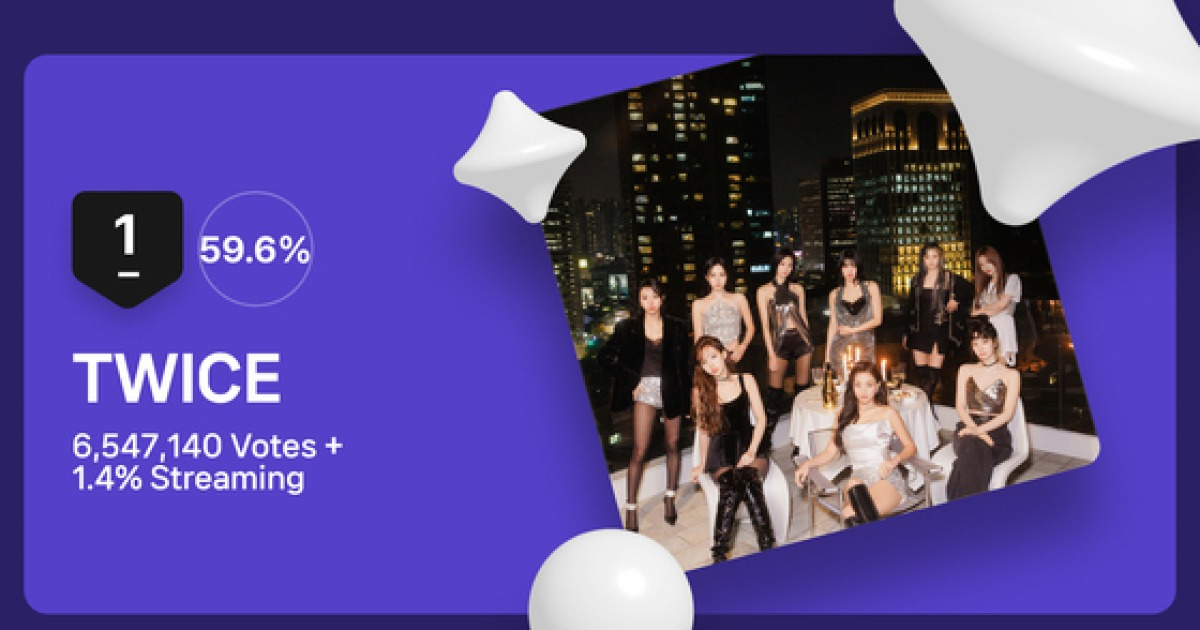 Twice tops Favorite's weekly chart, Day6 and Forestella complete top three