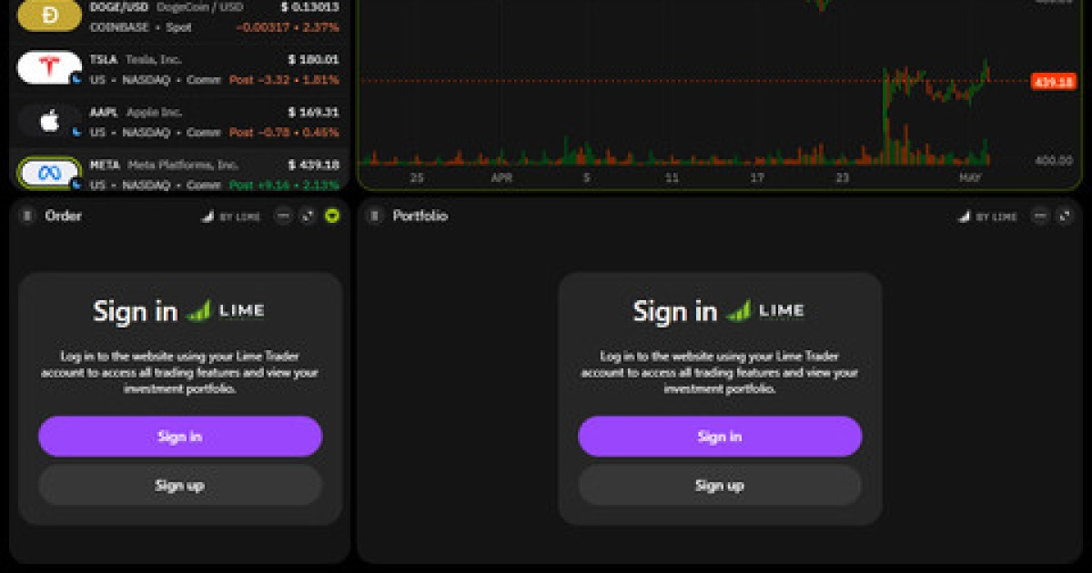Lime Trading teams up with start up, TakeProfit, to Empower the Next ...
