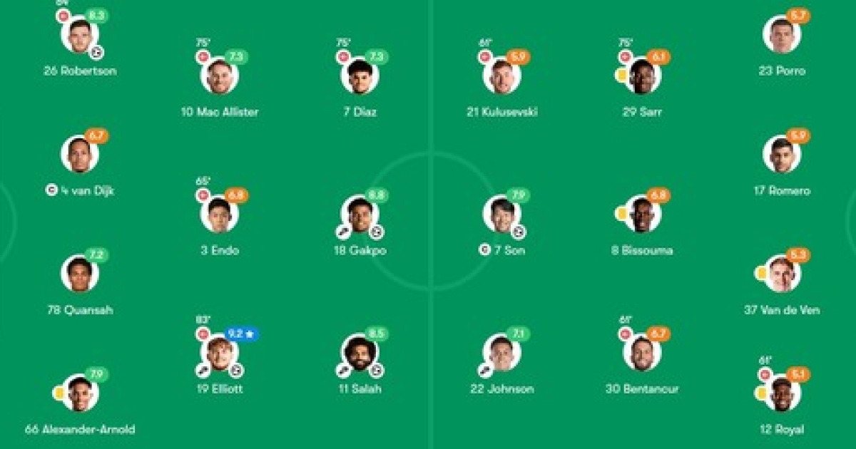 EPL 120호골 덕이네... 토트넘 졌지만 손흥민 '최고평점'[리버풀–토트넘]