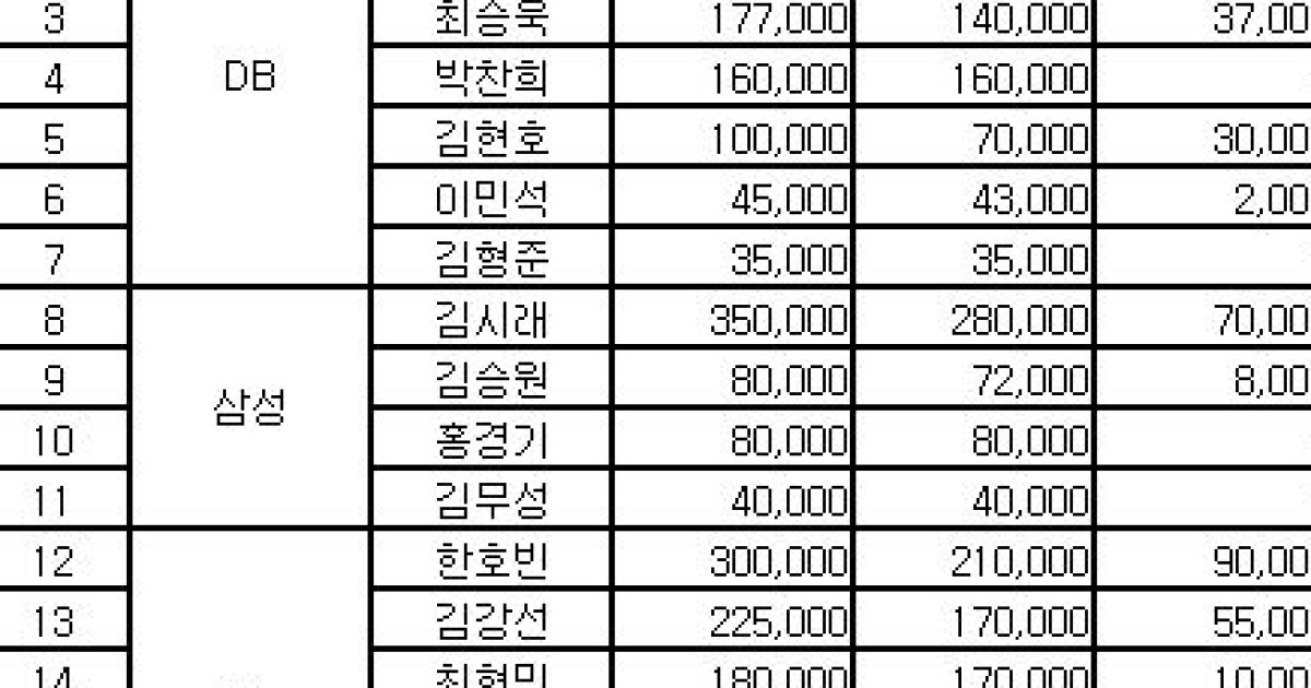 2024 KBL FA 명단 공시 '최대어는?'