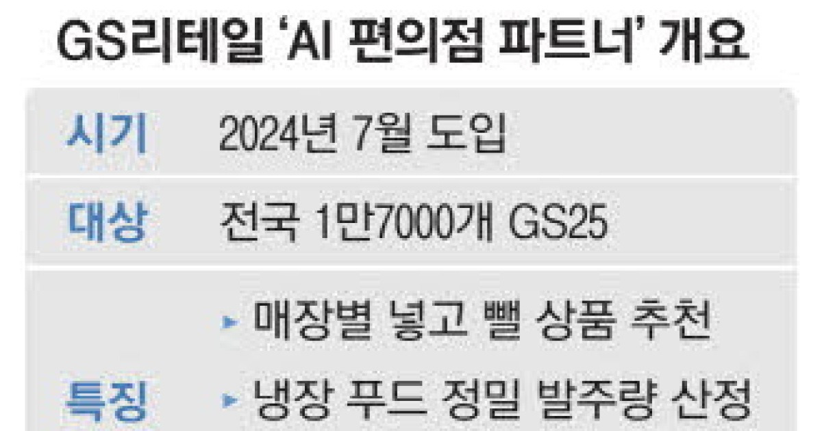상품발주서 진열까지 척척 GS25, 7월부터 'AI 편의점'