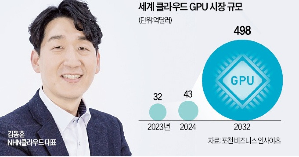GPU 선점한 NHN, 클라우드 새 판 짠다