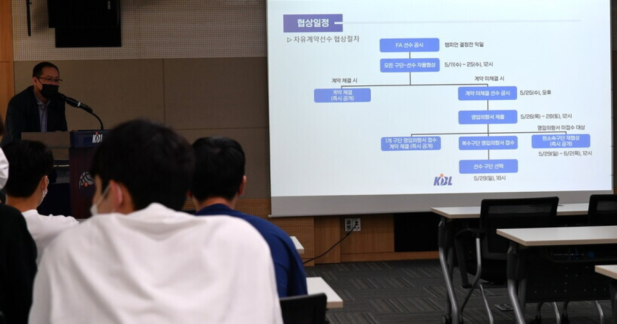 WKBL은 가능한 FA의 임의해지, KBL은 안 된다