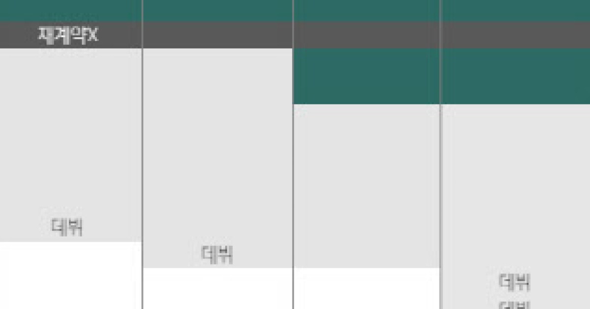 JYP엔터, 2Q도 아티스트 활동 제한적…목표가 9%↓-하나