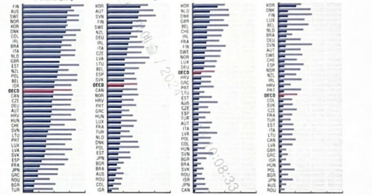 OECD "한국, 10인 이상 기업 AI도입률 세계 1위"