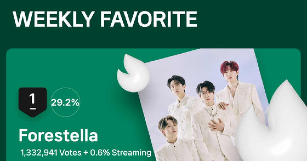 Forestella, La Poem and Libelante top Favorite's weekly chart