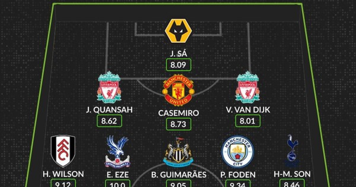 '손흥민 토트넘 최초 통산 세 번째 10-10 달성' EPL 38라운드 이주의 베스트 11 선정!