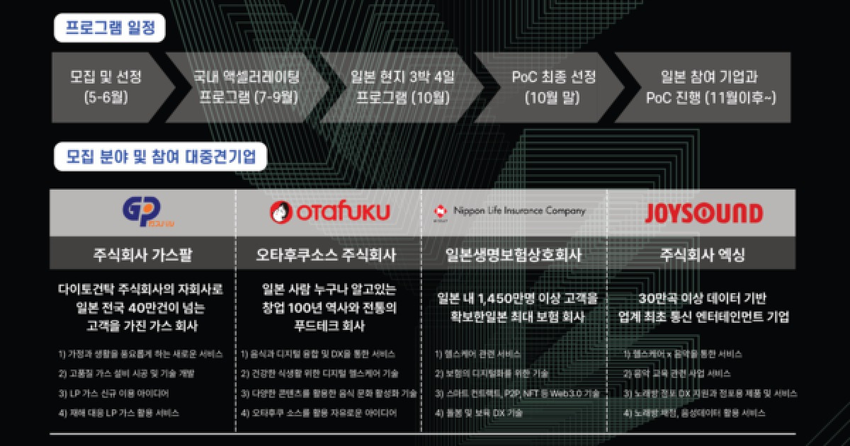 SBA x KSA X 크루코리아, 성공적 일본 진출을 위한 글로벌 오픈이노베이션 프로그램 | 사례뉴스