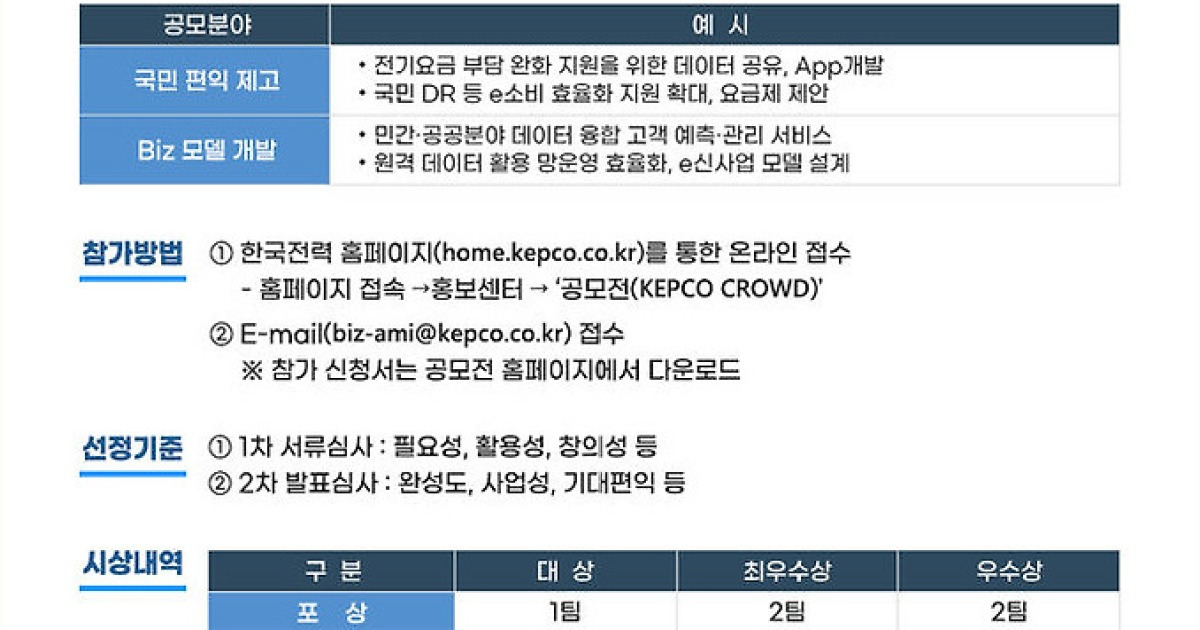 한전 지능형 전력계량시스템 서비스 아이디어 찾아요