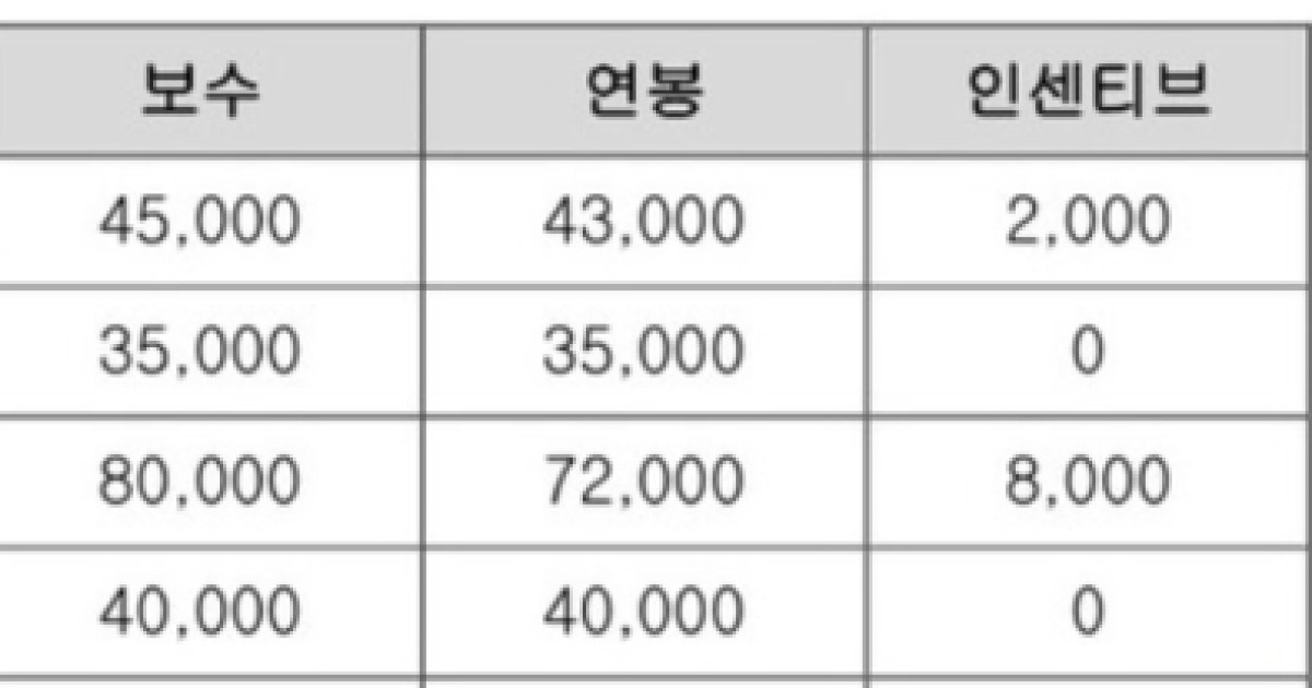 계약 미체결 KBL FA 14명, 영입의향서 못 받았다