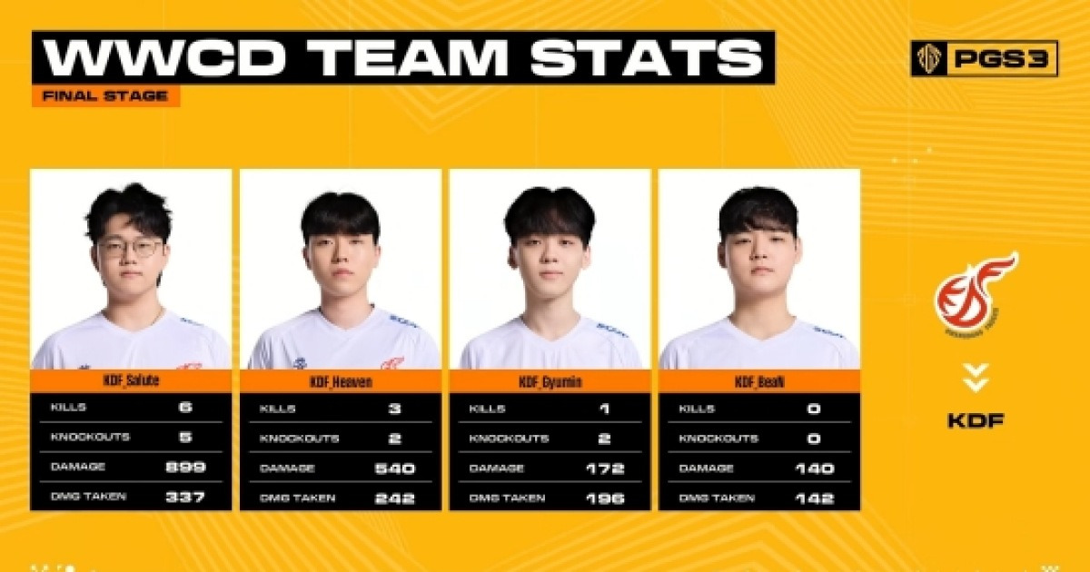 광동 프릭스, 파이널 스테이지 1일 차 1매치 승리…GNL 이스포츠 TOP2 (PGS 3)