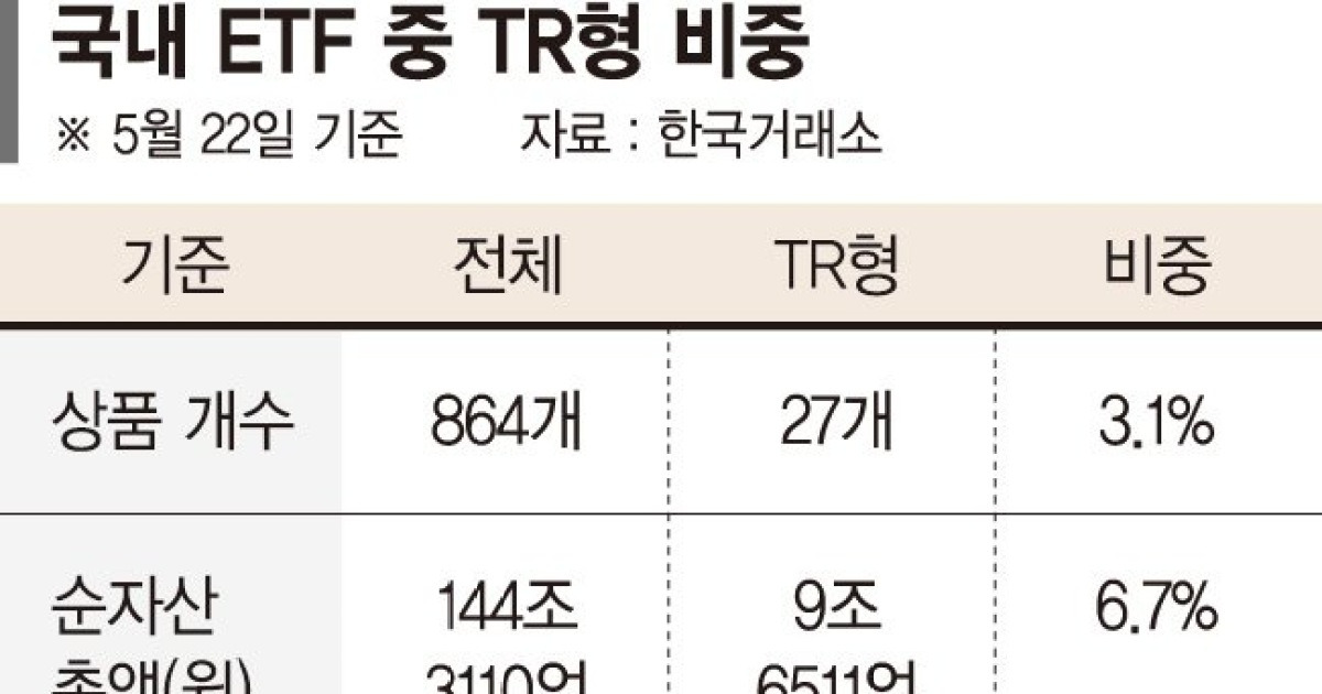 분배금 재투자 TR형 ETF 시들