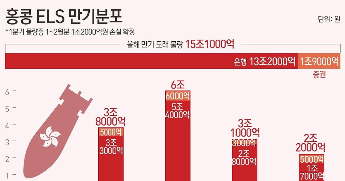 "H지수, 6500선만 넘겨다오"…은행권, 홍콩ELS 배상 속도전
