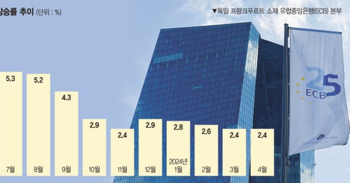 우크라전쟁發 인플레 빠르게 안정… ECB 내달 금리 내릴 듯