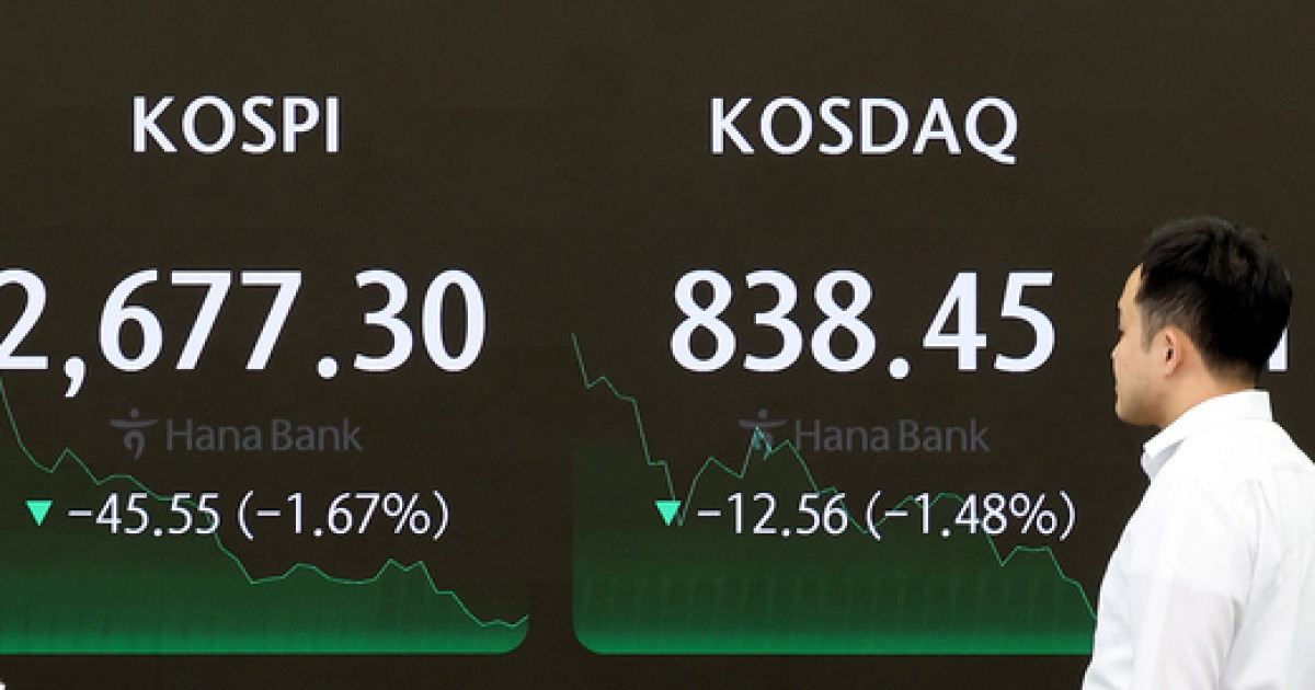 Kospi drops 1.67% ahead of U.S. inflation news