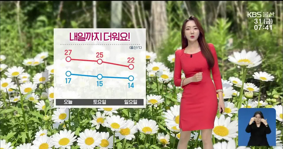[날씨] 울산 내일까지 더워요!…자외선 지수 ‘매우 높음’