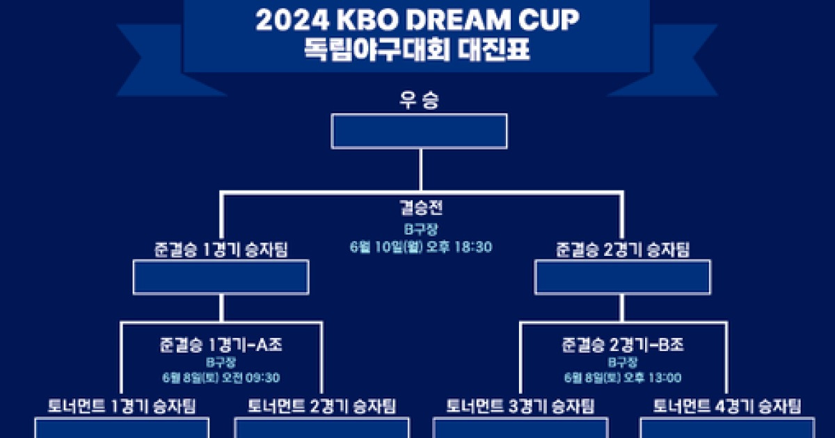 제2의 진우영은 누구? KBO DREAM CUP 독립야구대회 개막...국해성·정진기 참가